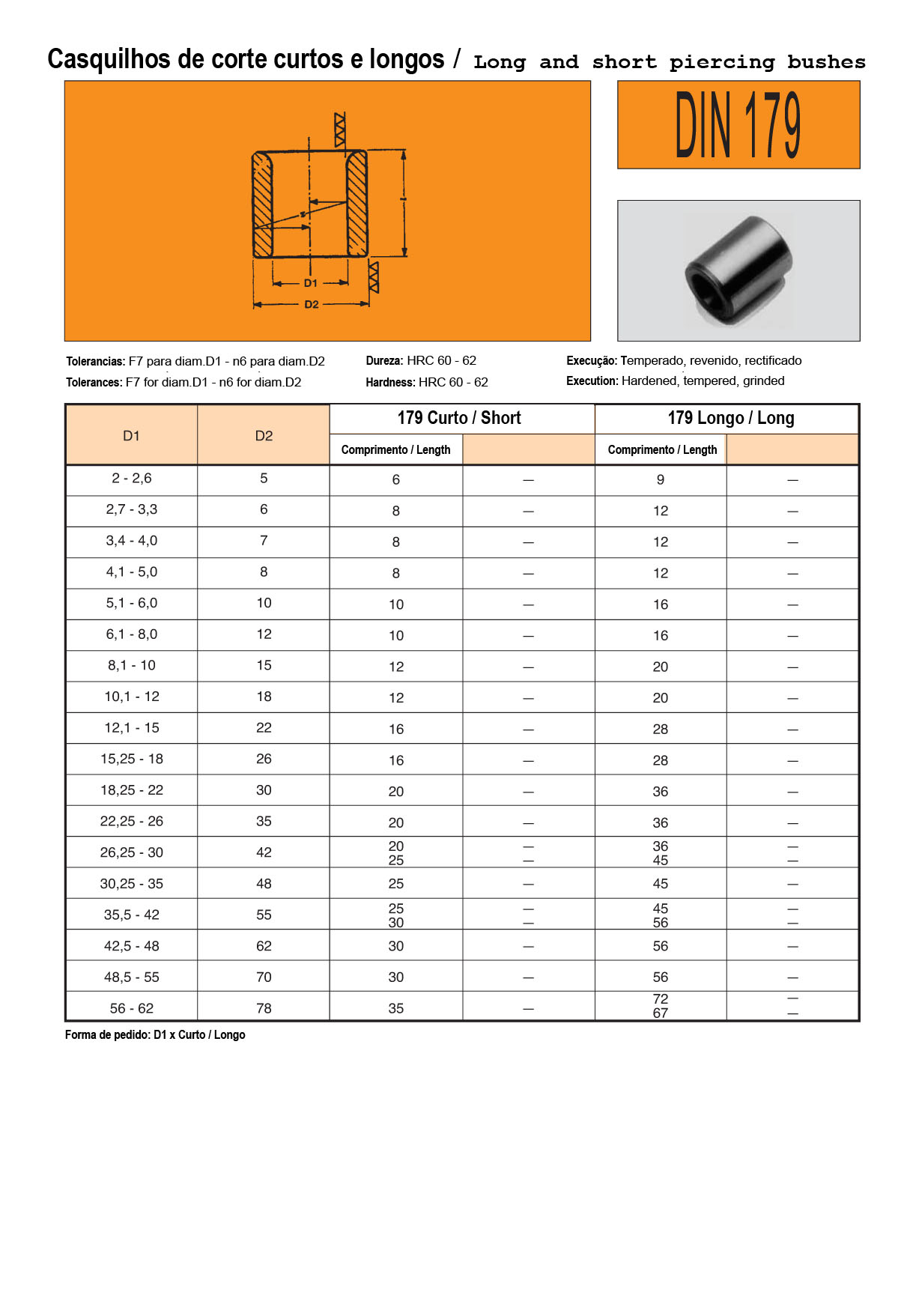 Coferac - Casquilhos DIN 179